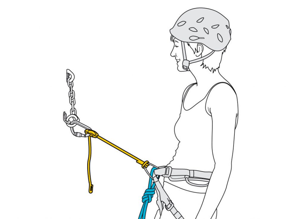 ProView - Petzl Connect and Dual Connect Adjust - The Link - Gear Reviews