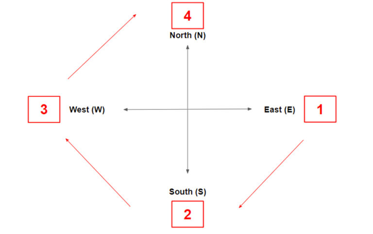 How To: Read Weather Forecasts for Backcountry Skiing - The Link - Gear ...
