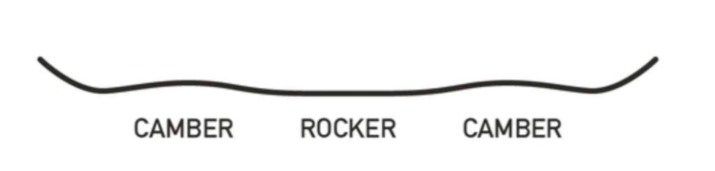 ProView - Kemper Fantom Split Review - The Link - Gear Reviews