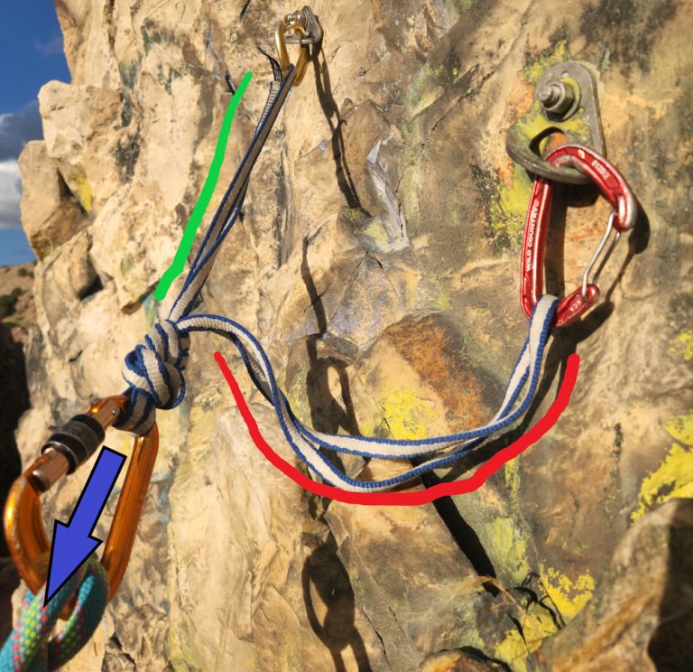 Climbing Anchors 101 - The Link - Gear Reviews