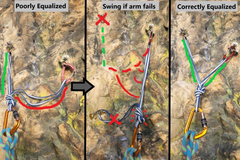 Climbing Anchors 101 - The Link - Gear Reviews