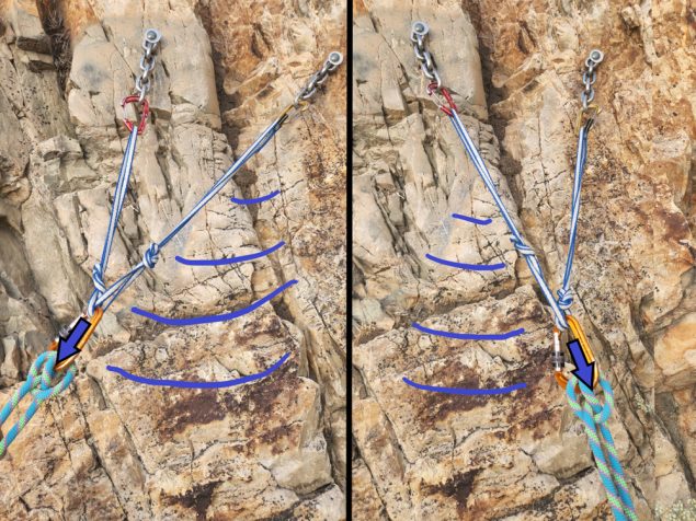 Climbing Anchors 101 - The Link - Gear Reviews